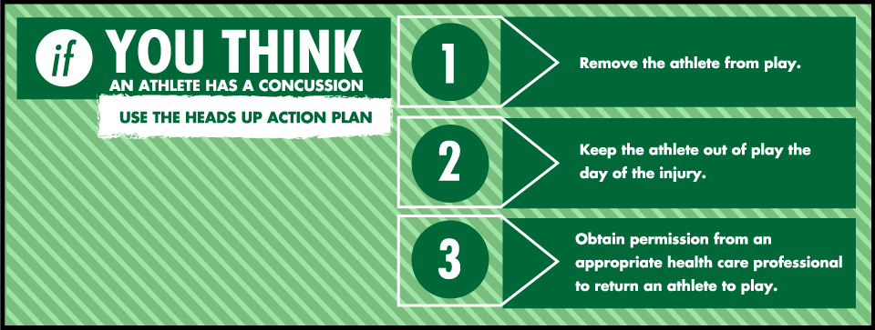 HEADS UP: Concussion Awareness – Team Roll With It